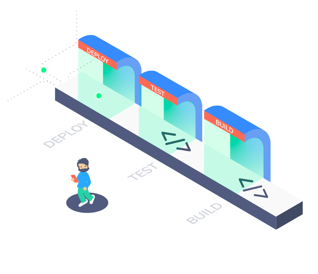 Continuous Delivery Netlang