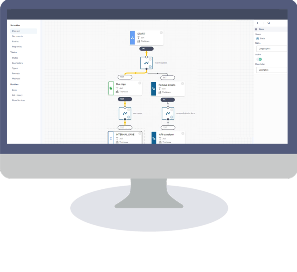 EDI Flow - Netlang